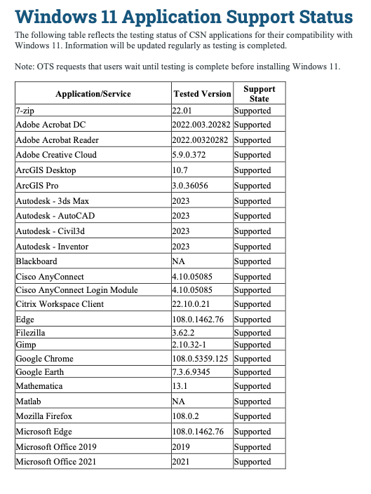 Windows 11 Roadmap | CSN